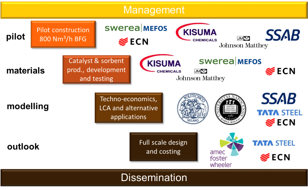 STEPWISE » Work Package Descriptions